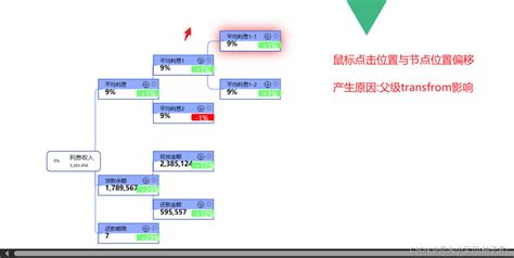 Antv G6 决策树鼠标点击位置与节点位置偏移antv G6使整棵树在画布向左偏移 Csdn博客