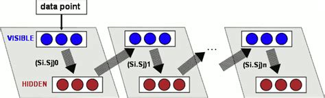 Pengertian Contrastive Divergence Definisi Rumus Dan Paper Terkaitnya
