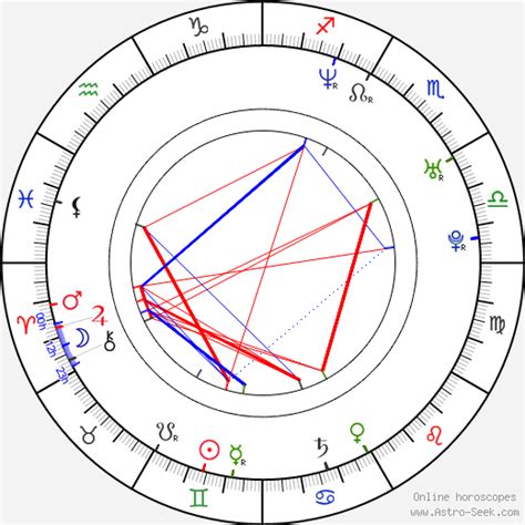 Nora Grundová Astroloji Doğum Tarihi Doğum Haritası Astro Veri Tabanı