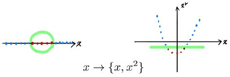 Support Vector Machine Hyeongyu Log