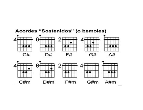 Acordes Sostenidos En Guitarra Pdf