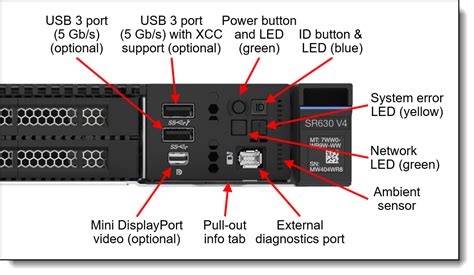 Lenovo Thinksystem Sr630 V4 Server Product Guide Lenovo Press