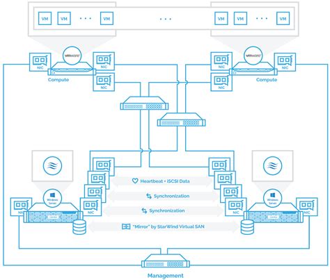 Starwind Vsan For Hyper V 2 Node Converged Scenario With Esxi 65