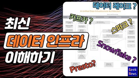 Linkedin Seulah Lee 페이지 최신 데이터 인프라 이해하기 1 기본 개념과 단어 설명데이터 인프라의 목적