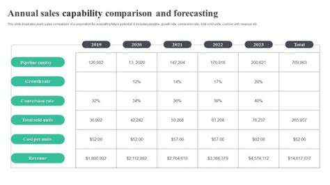 Capability And Forecasting Powerpoint Templates Slides And Graphics