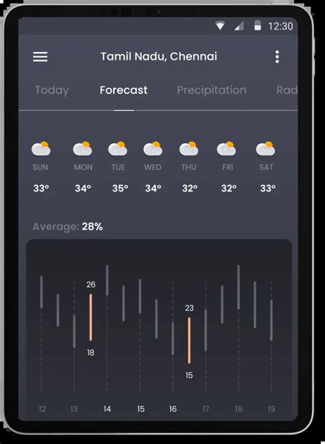 Weather App Development Weather App Development Company