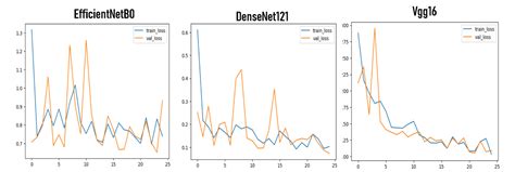 GitHub TheCodingEvolution Diabetic Retinopathy Transfer Learning For Diabetes Risk Assessment
