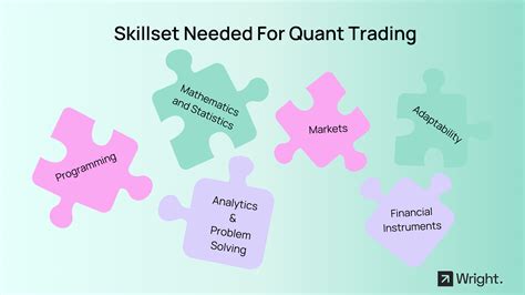 What Is Quantitative Trading How Algorithms Drive Markets Wright Blogs