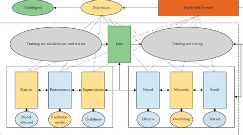 Computational Flow Based On Deep Feedforward Neural Network Download