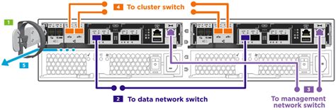 Система хранения данных Netapp Fas2650 купить Compuway