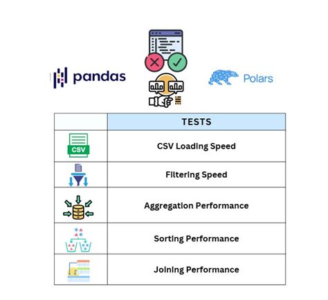 Pandas Vs Polars Benchmarking Dataframe Libraries With Real Experiments