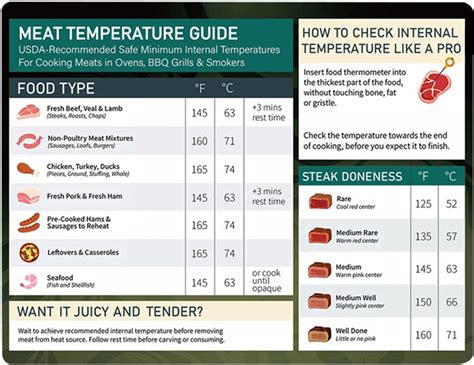 Meat Temperature Chart 020in Cooking Temperature Magnet Grilling Temperature Chart Bbq Meat