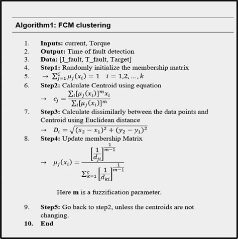 The Proposed Algorithm For Fcm Download Scientific Diagram