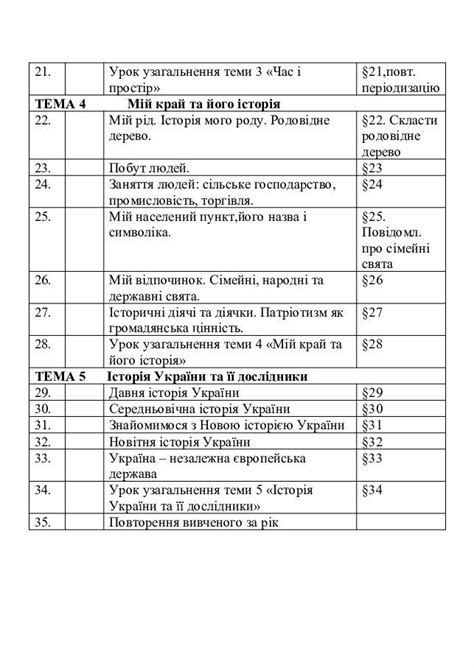 Календарне планування з історії 5 клас за підручником О Мокрогуз А