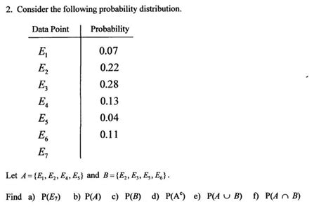 Solved Consider The Following Probability Distribution Chegg