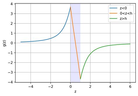 8 Circular Disc Theory Of Potential Field Methods In Geophysics