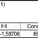 Shows The Results Of Constructing A Piecewise Linear Econometric Model Download Scientific