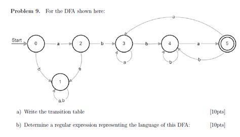 Solved Problem 9 For the DFA shown here a Start 2 البية 3 Chegg com