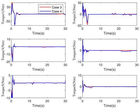 constrained image based visual servoing of robot manipulator with third