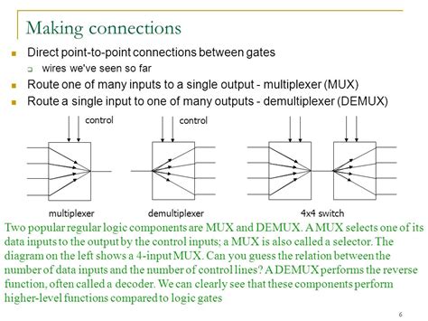 Chapter 4 Combinational Logic Technologies Ppt Download