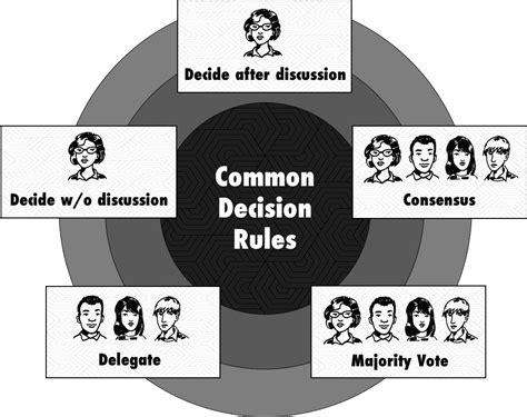 use decision rules to make better product decisions roman pichler