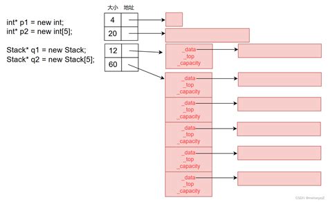 详解 New 和 Delete 以及 New 和 Delete 为什么一定要配对使用new 和delete 及new Delete 必须成对使用 Csdn博客