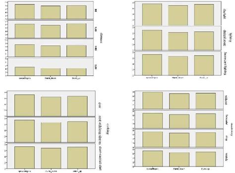 Figure 1 From Analysis Of The Results Of Using Gesture Recognition In Software Applications