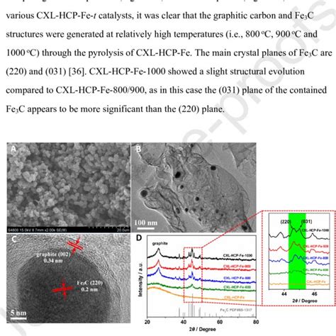 Dtg Shows Onset Peak And Offset Degradation Temperature For Tpo And