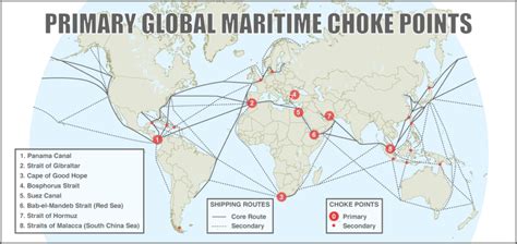 Examples Of Choke Points PROJEK IPAS