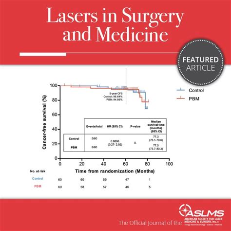 American Society For Laser Medicine And Surgery Inc Aslms On