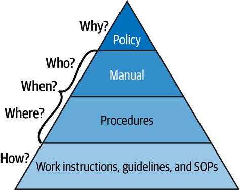 Standards And Procedures Defensive Security Handbook Nd Edition