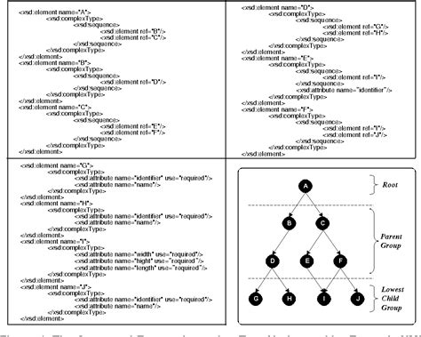 Minimum Information About A Microarray Experiment Semantic Scholar
