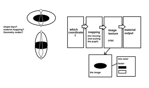 how to keep an object s texture from scaling r blenderhelp