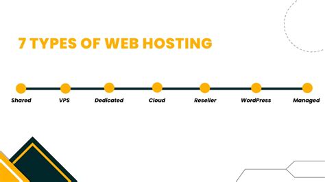 Ppt What Is Web Hosting Beginners Guide To Web Hosting Powerpoint