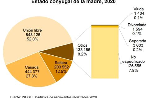 Cayó La Natalidad En México Durante La Pandemia Nacieron Menos Bebés
