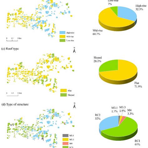 spatial distributions and proportions of different attributes in the in