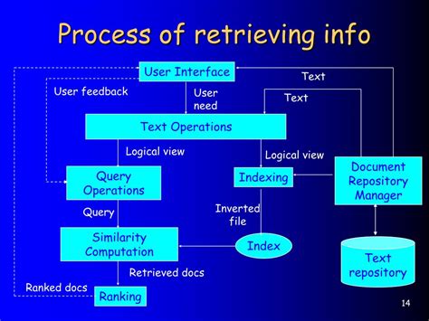 Ppt Information Retrieval Powerpoint Presentation Free Download Id