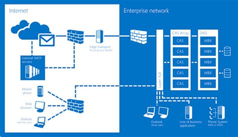 Microsoft Exchange Server On Premises Mailing Mumbai India