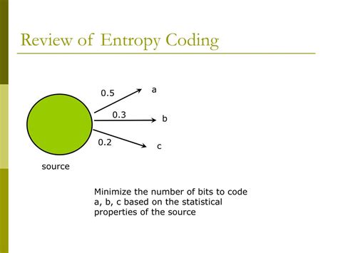 Ppt Lecture 10 Dictionary Coding Powerpoint Presentation Free Download Id3259556