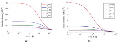 Robust Recovery Of Optimally Smoothed Polymer Relaxation Spectrum From Stress Relaxation Test