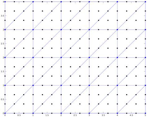 Matlab Mesh Fc Hypermesh Toolbox