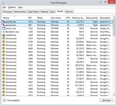 Php WAMP XAMPP Is Responding Very Slow Over Localhost Stack Overflow