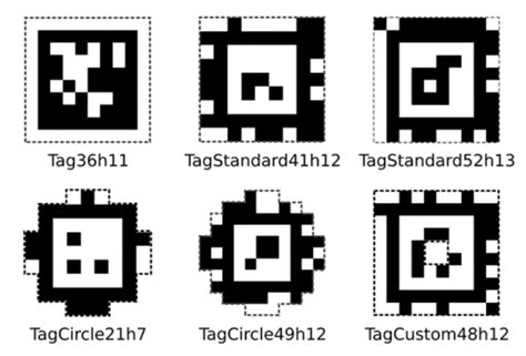 Apriltags With Python Pyimagesearch