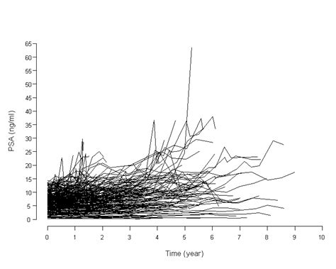 Glmm Methodology Sunnybrook Hospital
