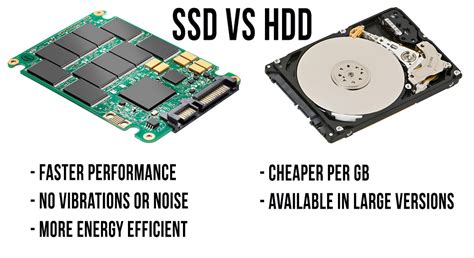Whats Better For Gaming Ssd Or Hdd