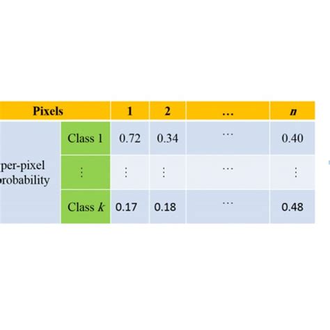 Combining Base Classifiers Using Majority Voting Download Scientific