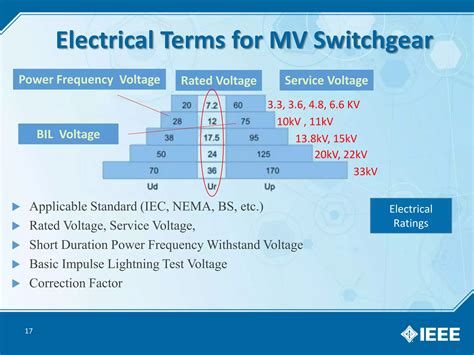 Mv Switchgear From Ieee Pptx