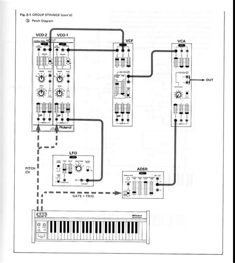 Roland Four Volume Set The Synthesizer 1978 Covers Synthesis