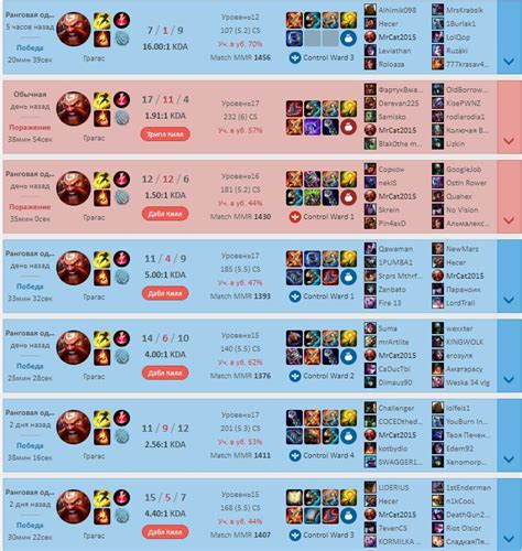 Corki Mid Op Gg Games Played Pick Rate Win Rate And More