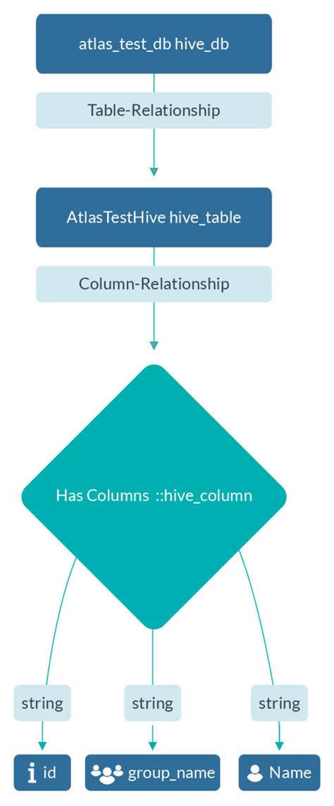 Data Governance With Apache Atlas Atlas In Cloudera Data Platform